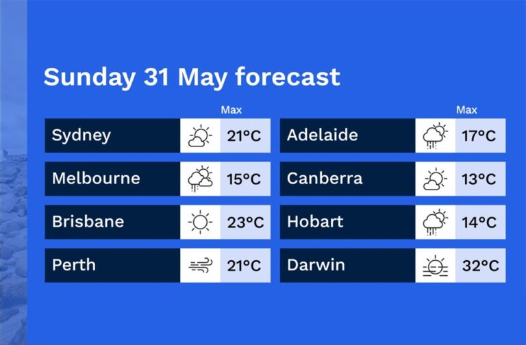 Powerful storm leaves thousands without power in Perth